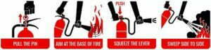 How To Use A Fire Extinguisher | The PASS Technique