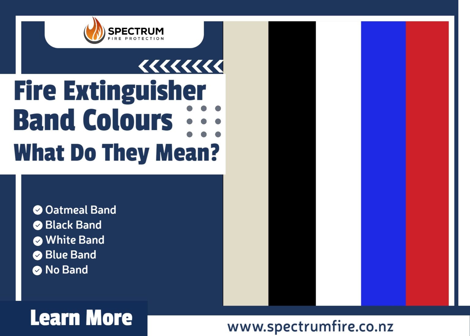 Fire Extinguisher Band Colours NZ | What Do They Mean?