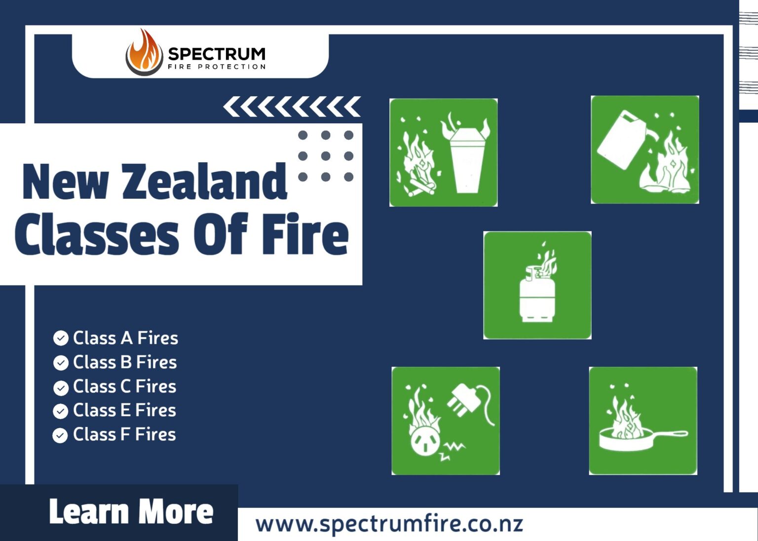 What Are The Six Classes Of Fire And How Do You Fight Them?