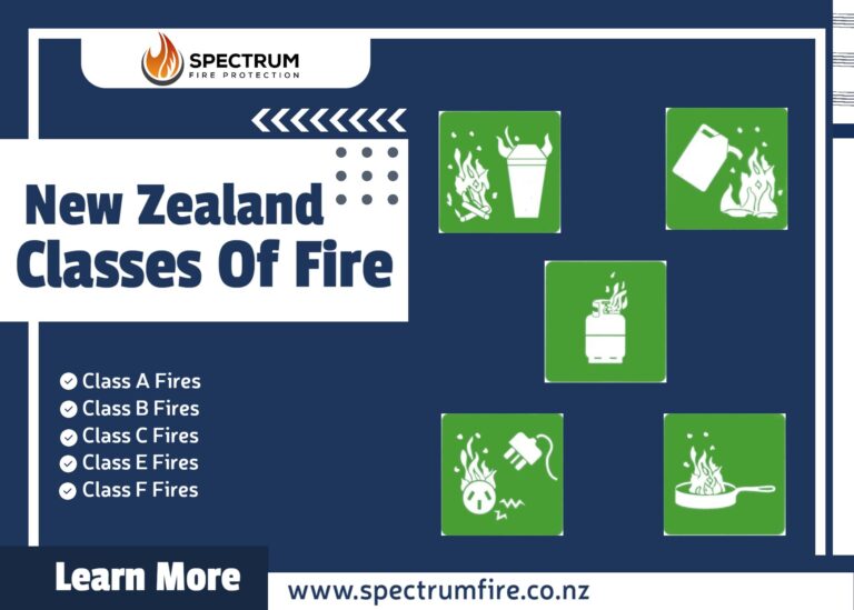 What Are The Six Classes Of Fire And How Do You Fight Them?